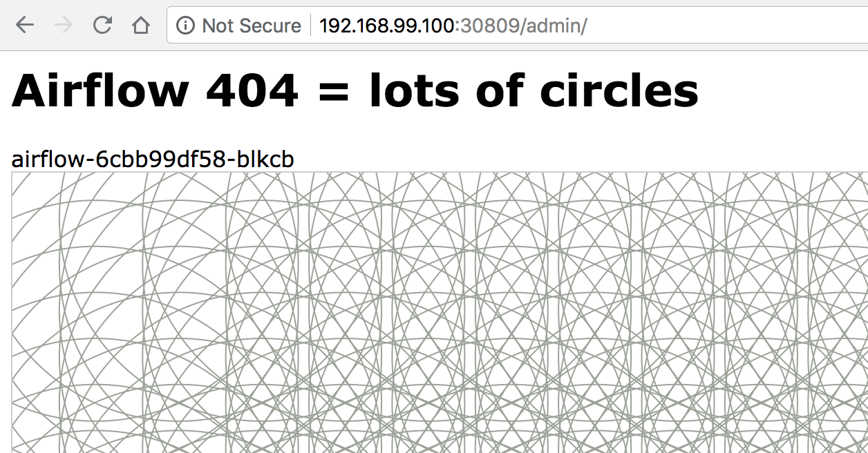 Airflow Clusterization - Unreasonable Effectiveness